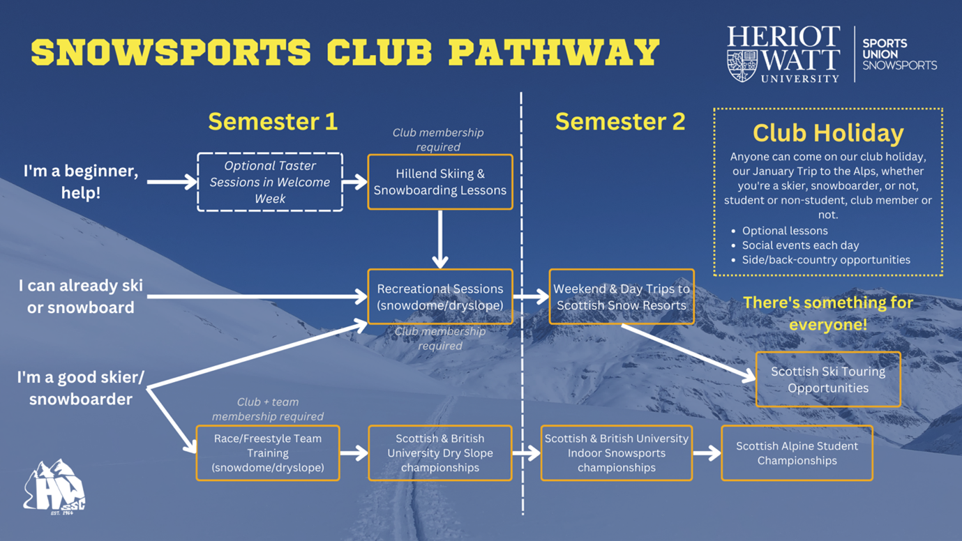 Snowsports Club – Heriot-Watt University Sports Union